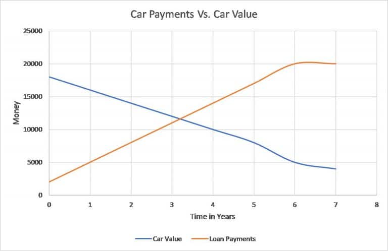 Car buying: New, Used or None at all! - Wealth Capitalist