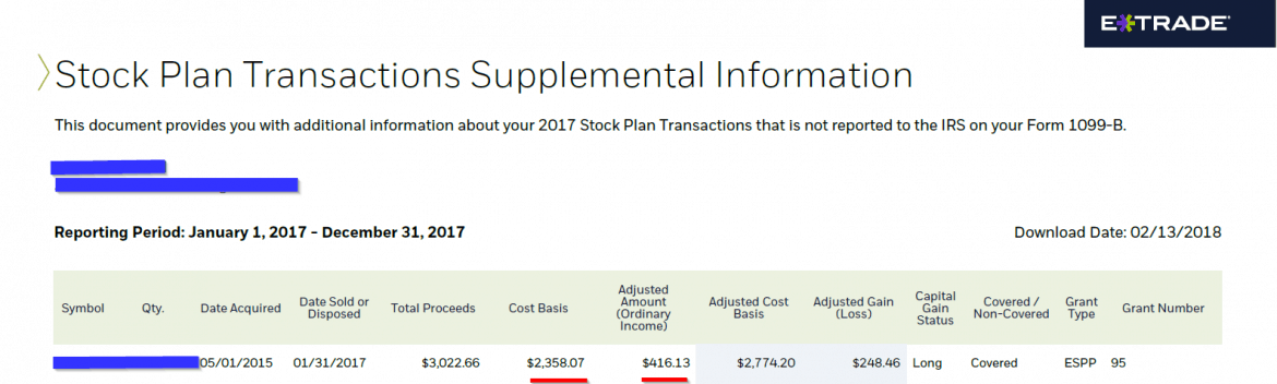 Adjust cost basis for ESPP/RSU tax return - Wealth Capitalist