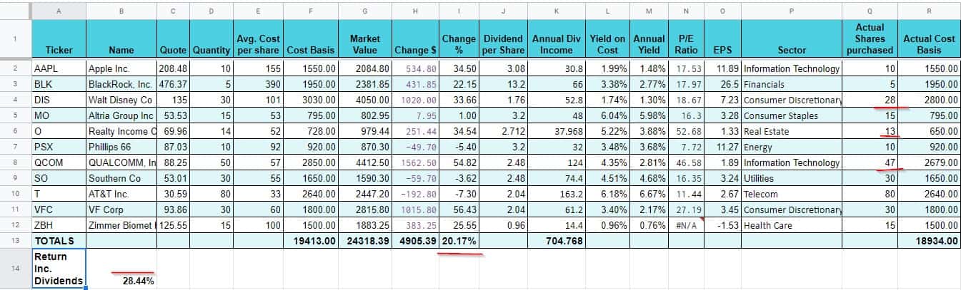 How to make a dividend tracking spreadsheet - Wealth Capitalist