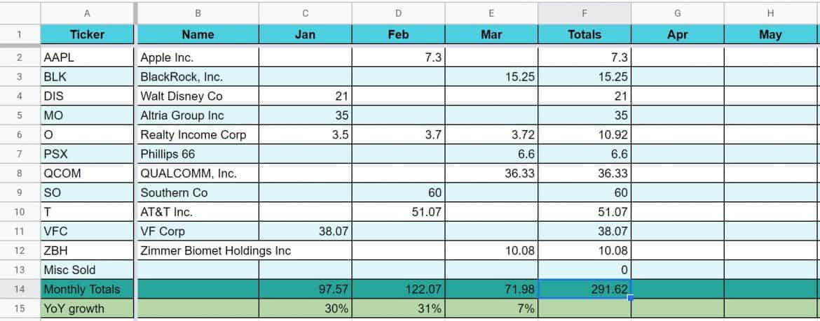 How to make a dividend tracking spreadsheet - Wealth Capitalist