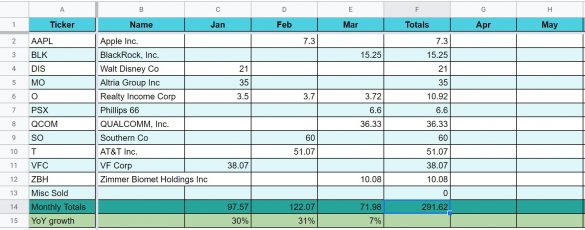 How to make a dividend tracking spreadsheet - Wealth Capitalist