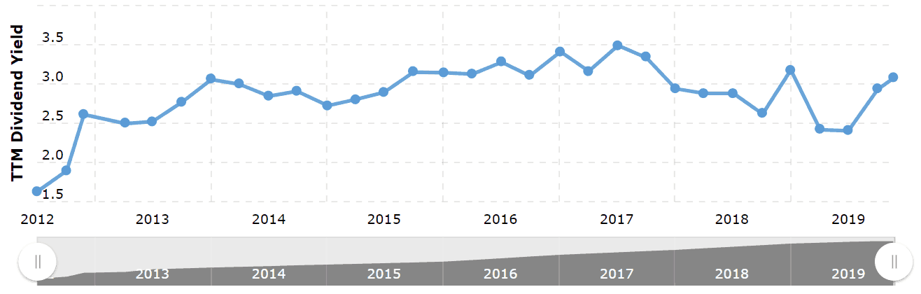 Cisco Systems : Analysis of CSCO dividend - Wealth Capitalist