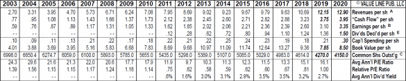 Cisco Systems : Analysis of CSCO dividend - Wealth Capitalist