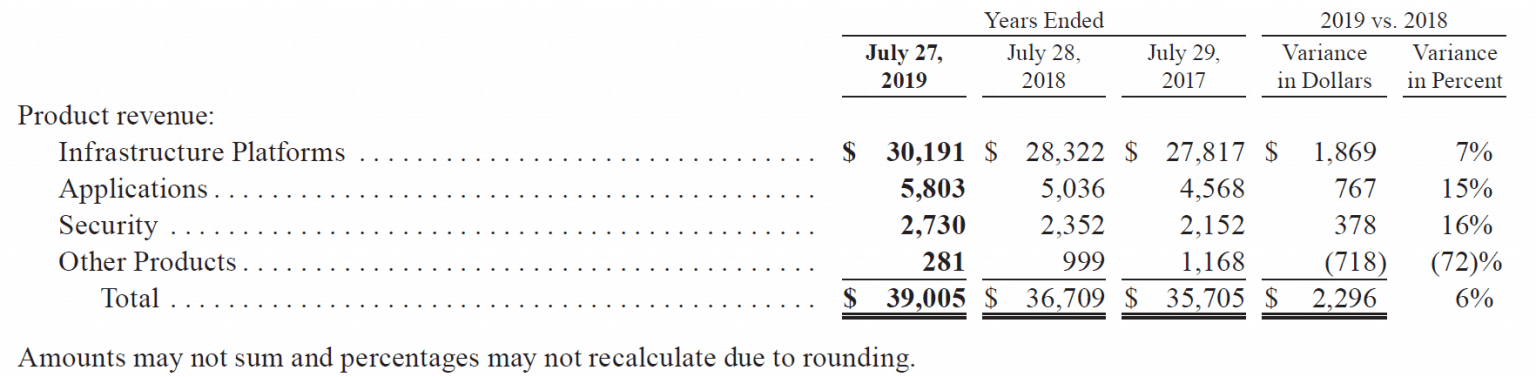 Cisco Systems : Analysis of CSCO dividend - Wealth Capitalist