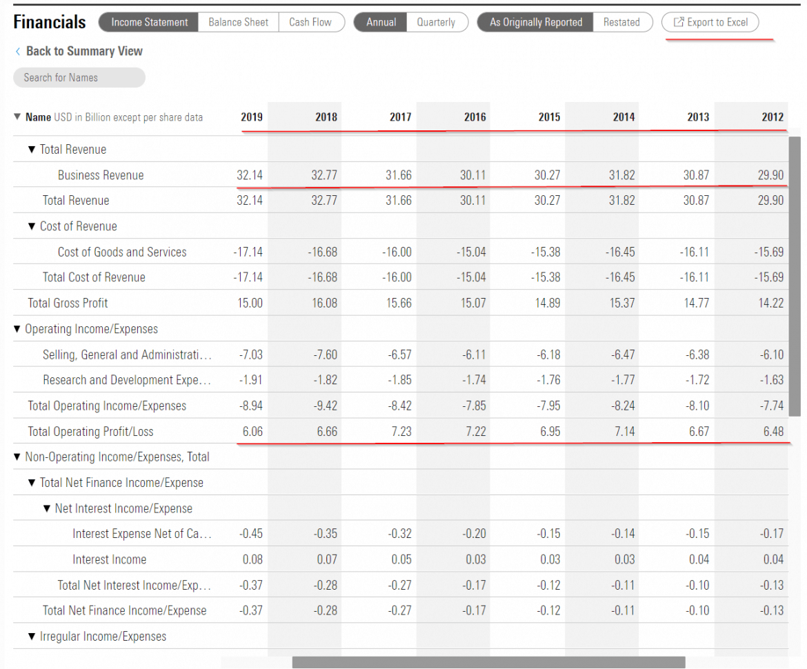 3 Ways to Get free Historical Stock Data for analysis - Wealth Capitalist