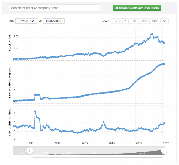 3 Ways to Get free Historical Stock Data for analysis - Wealth Capitalist