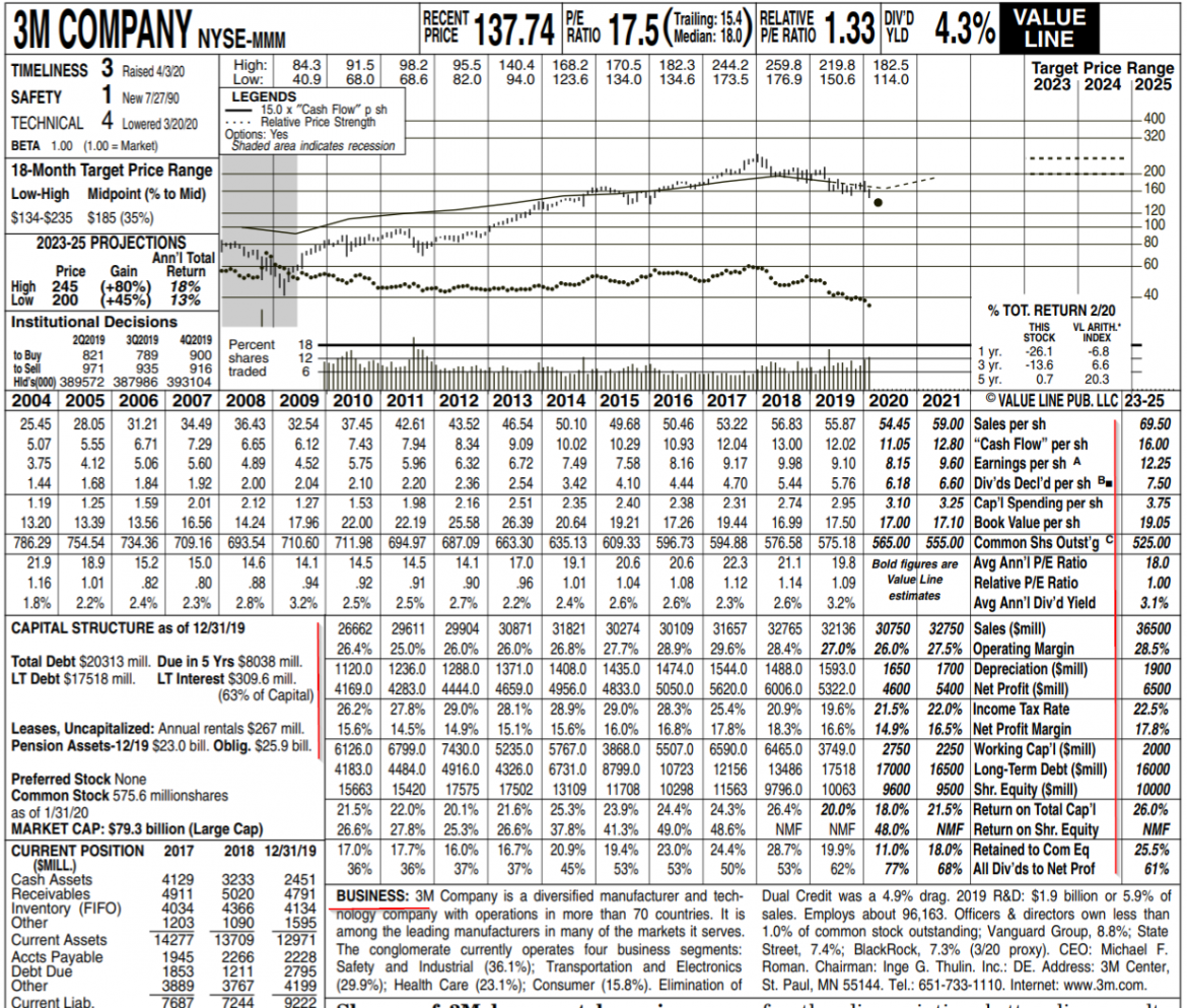 3 Ways to Get free Historical Stock Data for analysis - Wealth Capitalist
