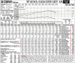 3 Ways to Get free Historical Stock Data for analysis - Wealth Capitalist