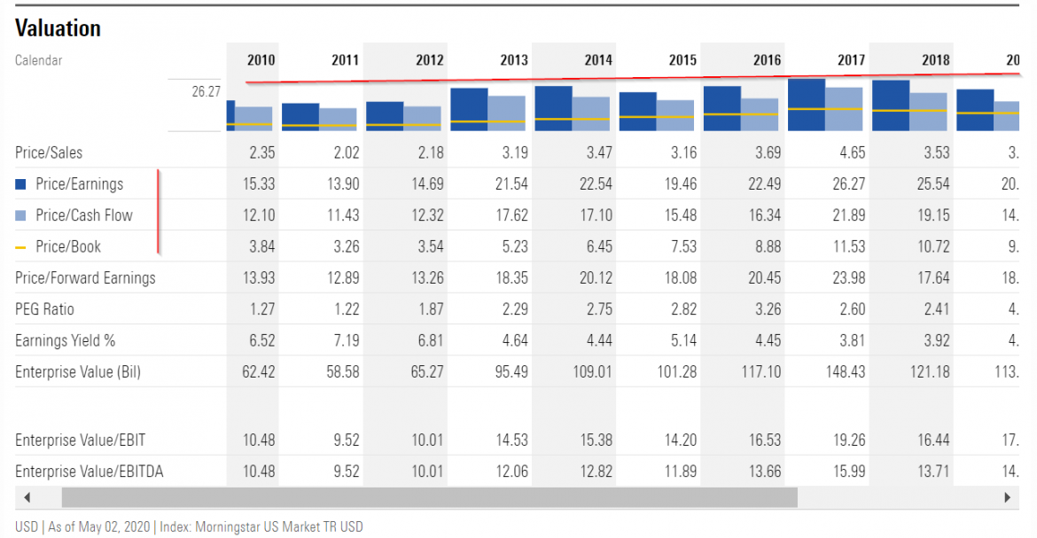 3 Ways to Get free Historical Stock Data for analysis - Wealth Capitalist