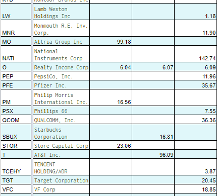 How to make a dividend tracking spreadsheet - Wealth Capitalist